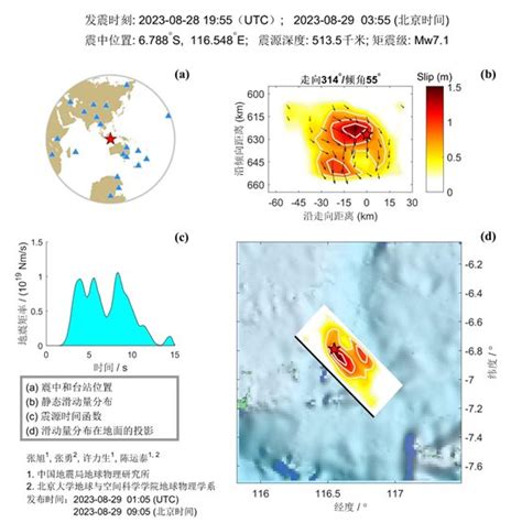 科研动态 中国地震局地球物理研究所