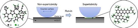 Origin Of Superlubricity Of Diamond Like Carbon Dlcfriction X Mol
