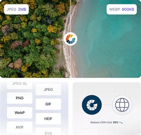 boost website speed with gumlet s image optimization