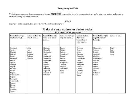 Synonyms For “say” Strong Analytical Verbs To Help You Move Away From