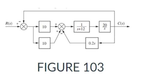 Solved Simplify Reduce The System Shown In Figure Into Chegg