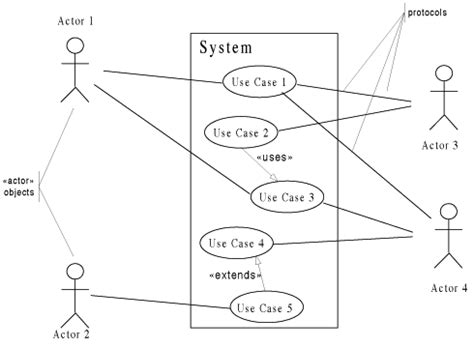 Uml Use Case Diagram Examples For Point Of Sale Pos Terminal Or Images