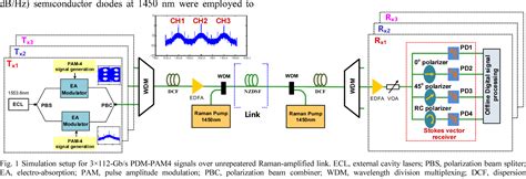 Figure 1 From Transmission Performance Of 112 Gb S Pdm Pam4 Signal Over Unrepeatered Raman
