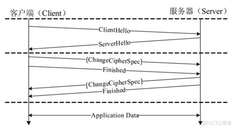 详述tls握手流程枫叶飘飘的技术博客51cto博客