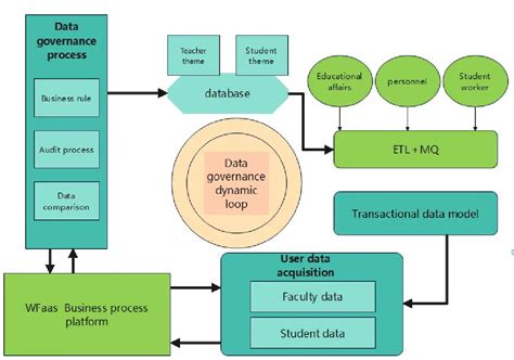figure 1 from campus one network management platform based on data