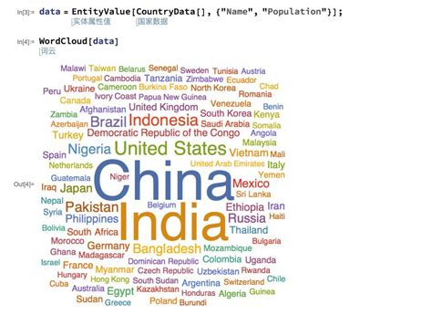 科学计算神器mathematica，上手原来这么简单！ 知乎