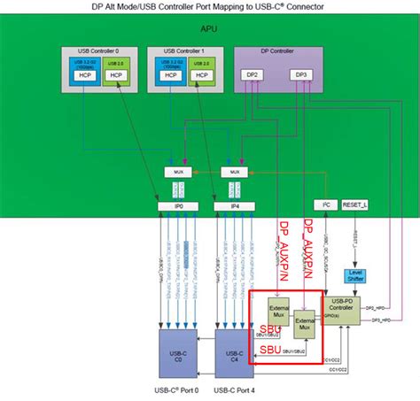 Crossover MUX For DP AUX Signal In Type C PD Application Switches Multiplexers Forum