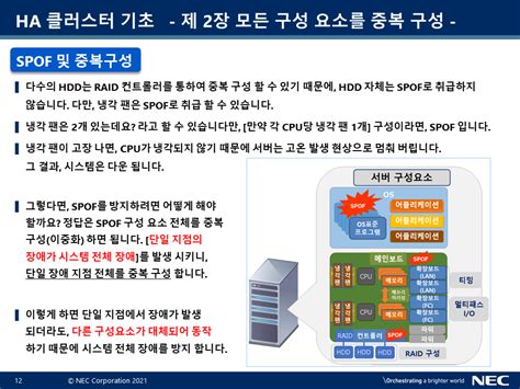 시스템서버 이중화 구성을 위한 기본 개념 Sharedit It 지식 공유 네트워크 시스템서버 이중화 구성을 위한 기본 개념 Sharedit It 지식 공유 네트워크
