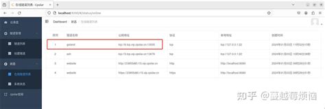 Goland远程开发ide：使用ssh远程连接服务器进行云端编程 知乎