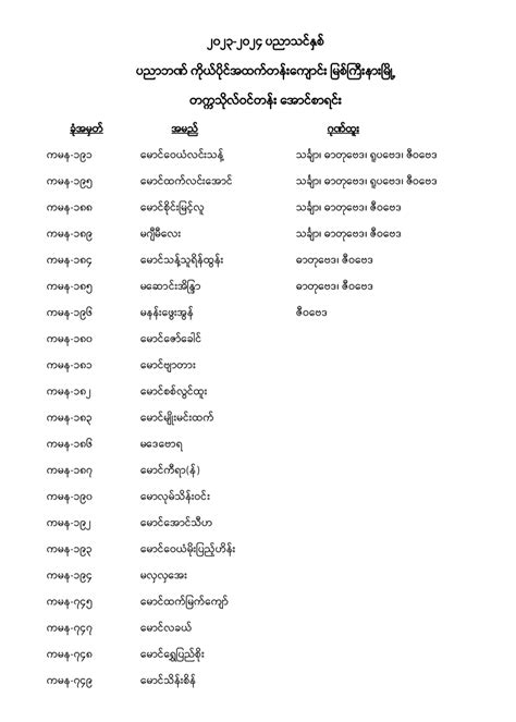 ၂၀၂၄ ပညာဘဏ္ ကိုယ္ပိုင္အထက္တန္းေက်ာင္း ျမစ္ၾကီးနား