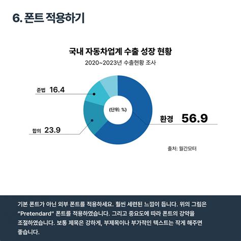 7단계로 원형그래프 쉽게 만들기 프레젠테이션 튜토리얼