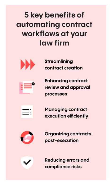 Streamlining Law Firm Operations The Role Of Workflow Automation In Contract Processes Amazelaw