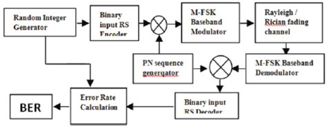 Block Diagram For Simulink Model Download Scientific Diagram