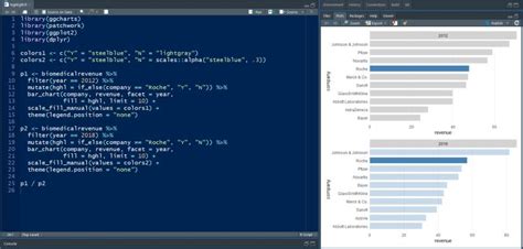 Thomas Neitmann On Linkedin Dailycoding Ggcharts R Datavisualization Ggplot2 Datascience