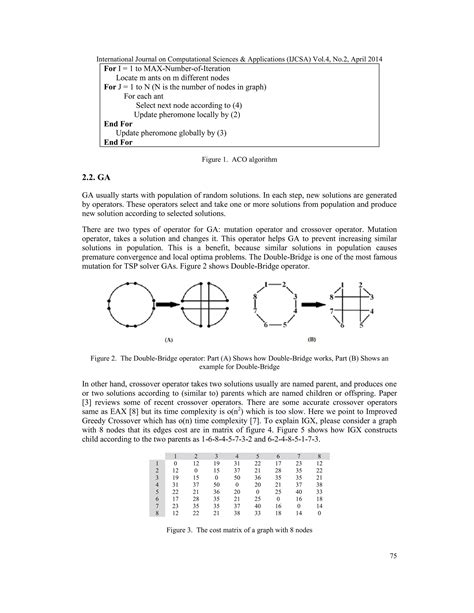 accelerating the ant colony optimization by pdf