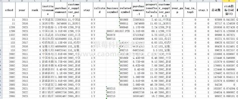 草莓科研服务网中国专业社科交流平台