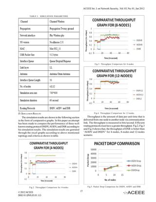Performance Evaluation Of Ad Hoc Network Routing Protocols Using Ns Simulation PDF