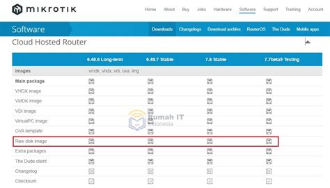 Instal Mikrotik Chr Di Proxmox Ve Rumah It