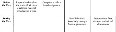 The Proposed Flipped Classroom Framework Download Scientific Diagram