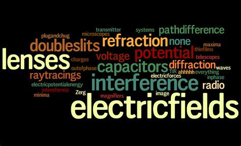 P Dogs Blog Boring But Important Online Reading Assignment Question Confusing Midterm 1