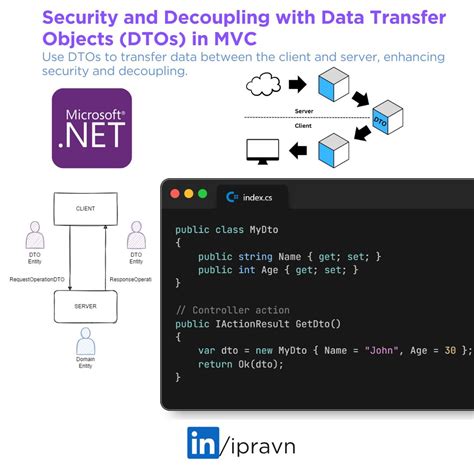 Praveen Kumar On Linkedin Aspnet Mvc Dto Webdevelopment Security