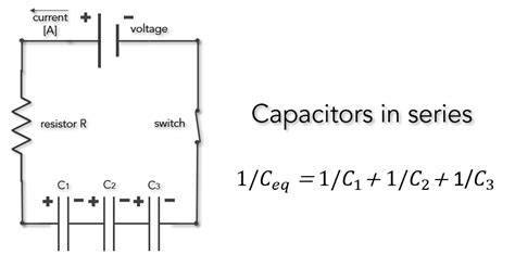 Capacitor Definition Composition And Function Electricity Magnetism