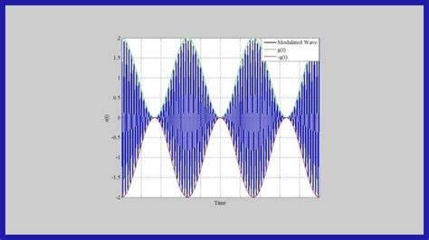 all about circuits on linkedin understanding conventional amplitude