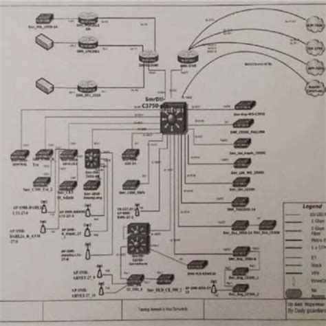 Provider Network Topology Download Scientific Diagram
