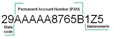 Common Queries About Gst