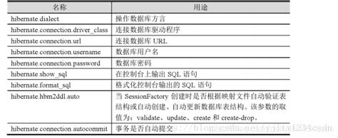 Hibernate中hibernatecfgxml文件和xxxhbmxml文件的详细解释二cfg和hbm Csdn博客