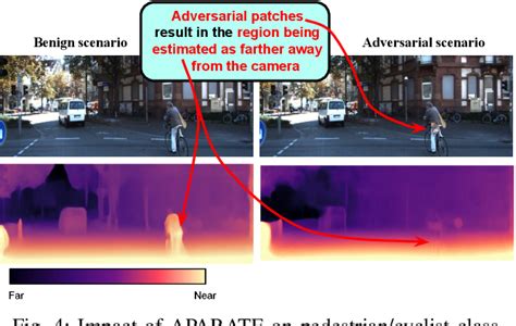 Aparate Adaptive Adversarial Patch For Cnn Based Monocular Depth