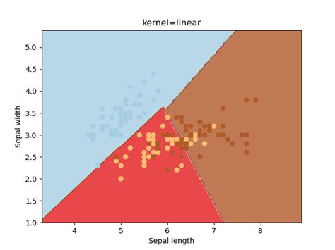 perceptron the essential building block of neural networks explained