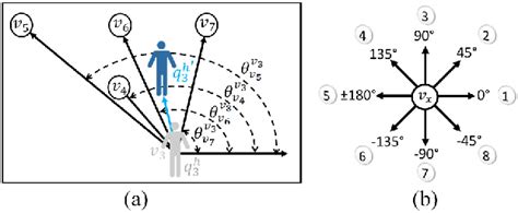 Figure 10 From Robot Assisted Disassembly Sequence Planning With Real