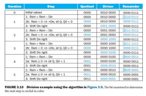 using a table similar to that shown in figure 3 10
