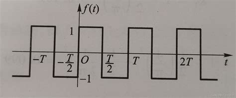 【matlab】【公式验证】傅里叶级数matlab求傅里叶级数 Csdn博客