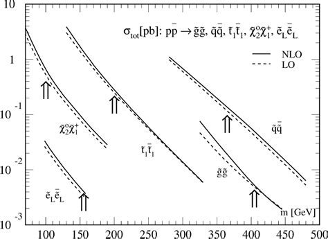 Figure 9 From Susy Particle Production At The Tevatron Semantic Scholar