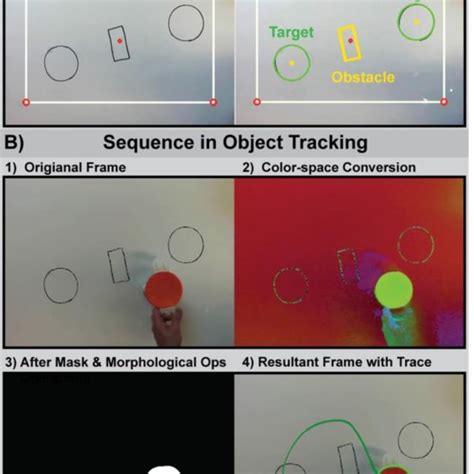 A Automatic Target Detection By Shapes Left Original Frame Right
