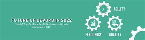 Future Of Devops In 2022 Linux2cloud Cloud And Devops Online