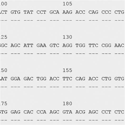 Nucleotide Sequence Alignment Of Exon 4 Of The Hla‐c06287 Allele With