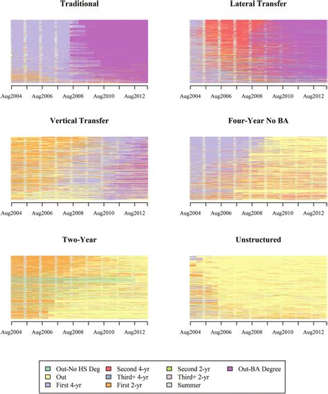 Index Plot Of Individual Sequences By Cluster Note Some Sequences Download Scientific