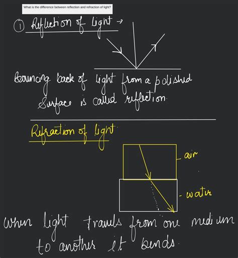 What Is The Difference Between Reflection And Refraction Of Light