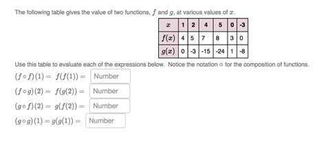 Solved The Following Table Gives The Value Of Two Functions