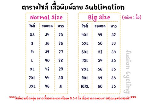 คอร์ส Appsheet Basicflex Message Appsheet Thai Dev