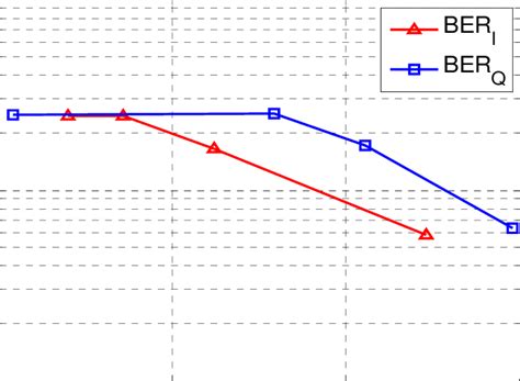 Pre Post Dispersion Compensation Download Scientific Diagram