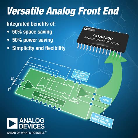 Media Resources Analog Devices