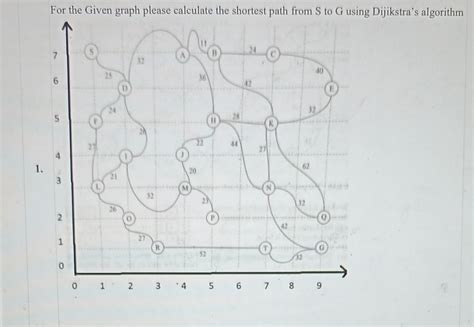 Solved For The Given Graph Please Calculate The Shortest Chegg