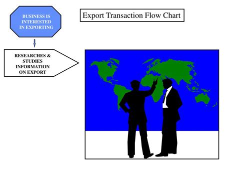 PPT Export 101 The Export Transaction Flowchart PowerPoint Presentation ID 648621