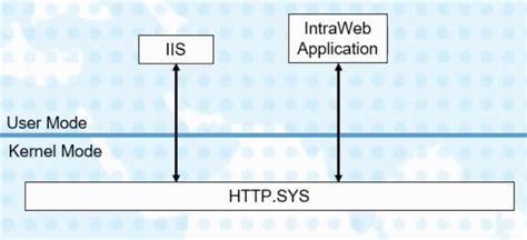 개발자 기술자료 Delphicon 요약 델파이로 웹 다루기 Powering The Web With Delphi