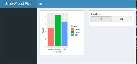 R How To Change The Type Of Graph Based Off A Shiny Input Stack Overflow