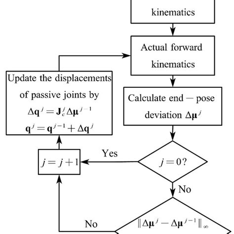 Scheme I Evaluation Of The Limbs Comprehensive Deformations Caused By Download Scientific